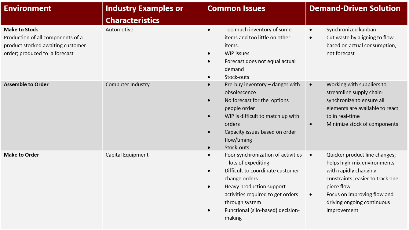 Demand-Driven Manufacturing Demand-Driven Manufacturing