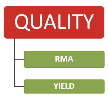 Quality metrics for Demand-Driven Manufacturing