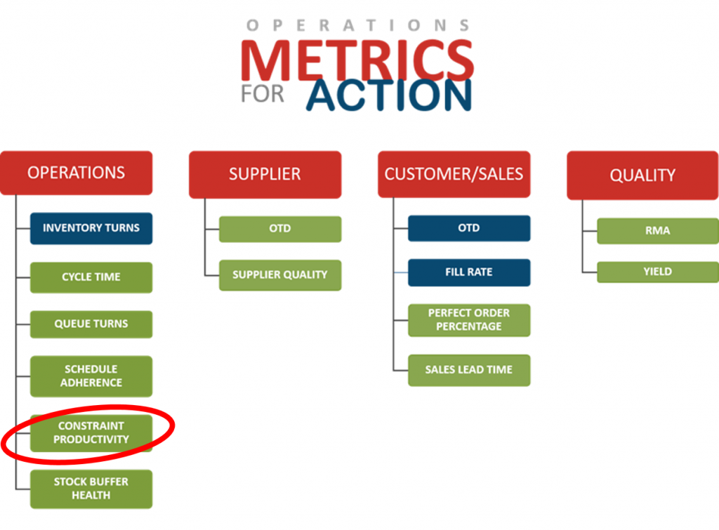 Why Demand-Driven Manufacturing is Focused on Metrics for Action ...