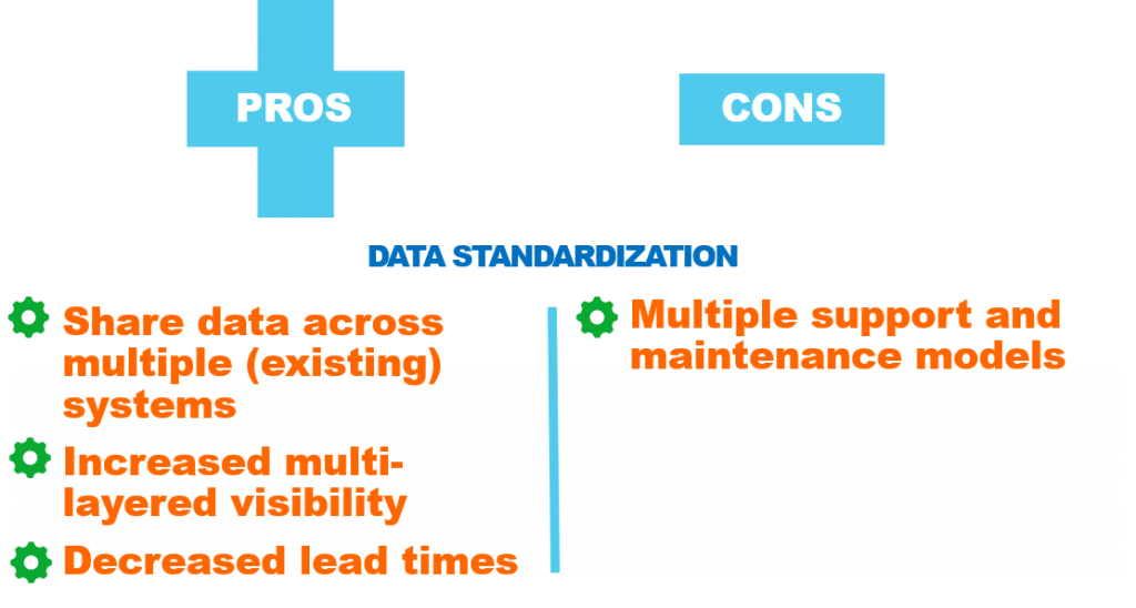 The Pros and Cons of Consolidating Manufacturing ERP Systems - Synchrono