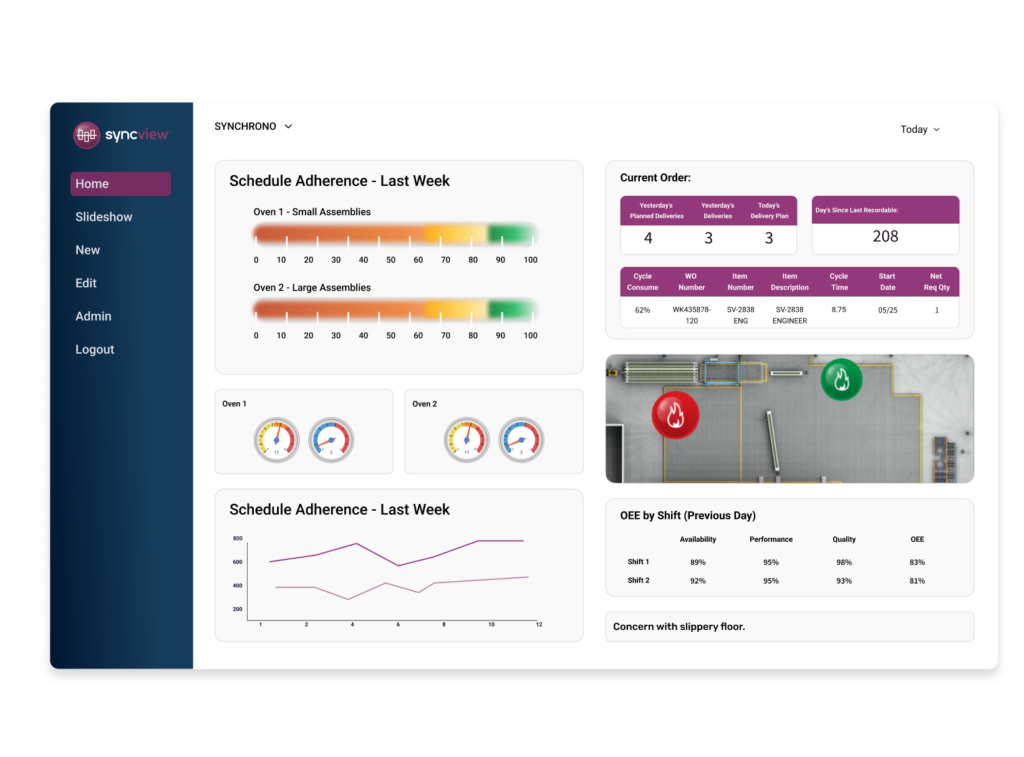 Manufacturing Analytics Software – SyncView from Synchrono