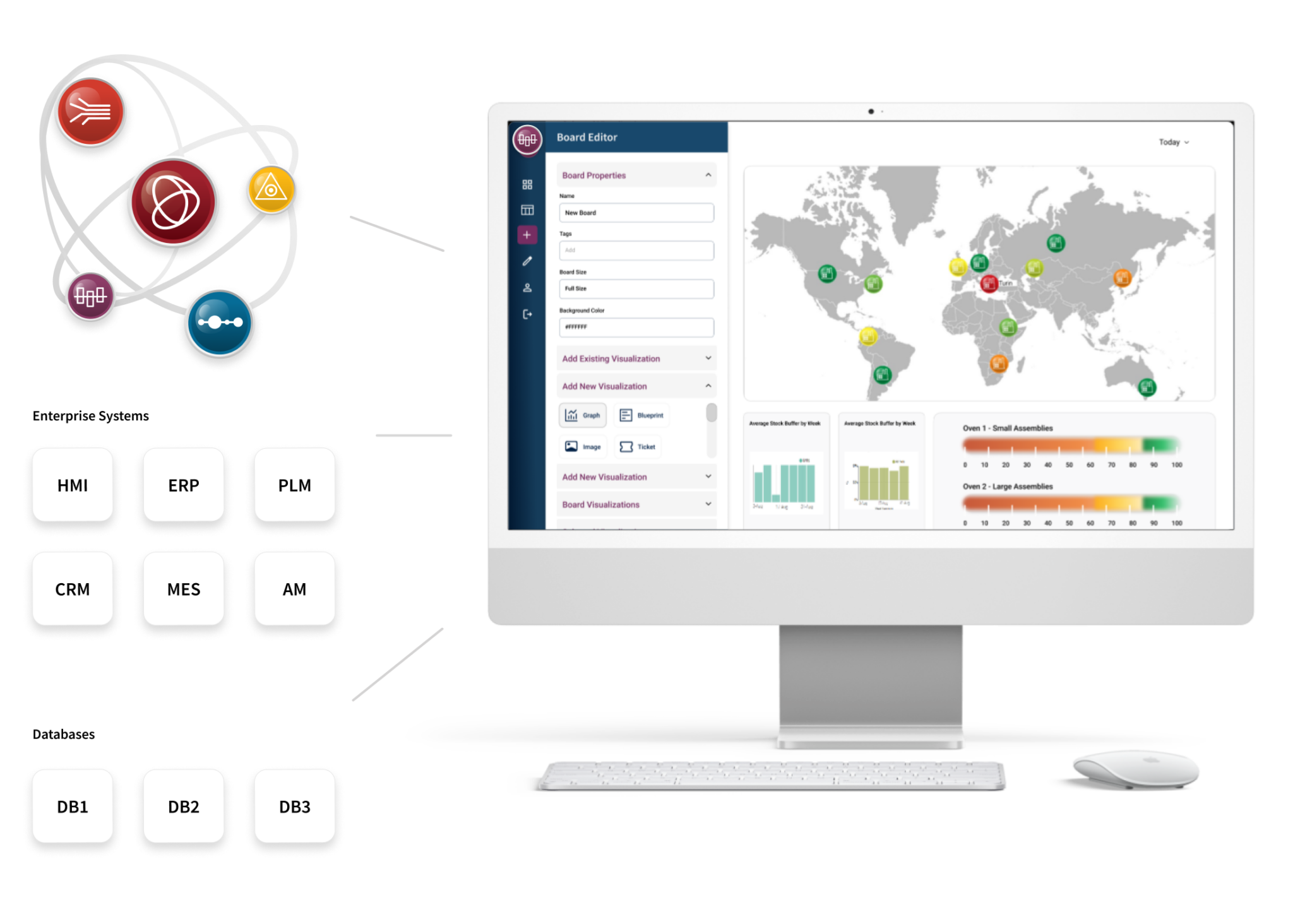 Manufacturing Analytics Software – SyncView from Synchrono