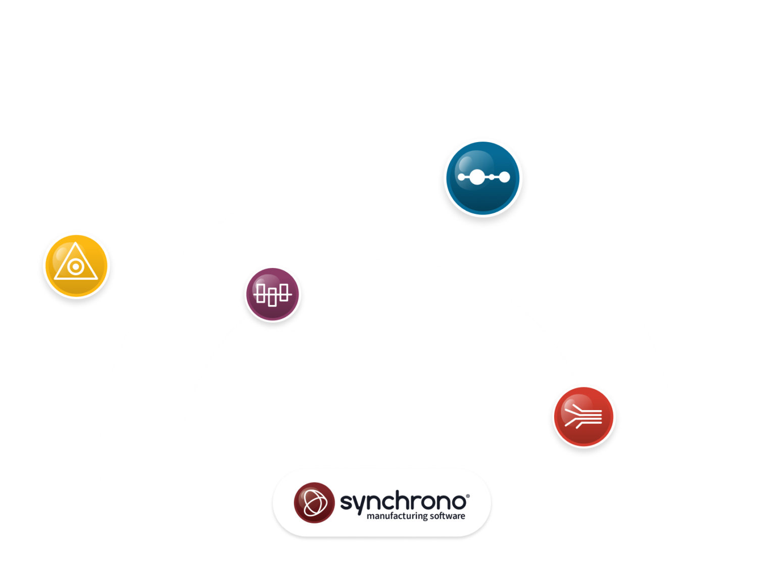 Manufacturing Production Software for Modern Operations | Synchrono